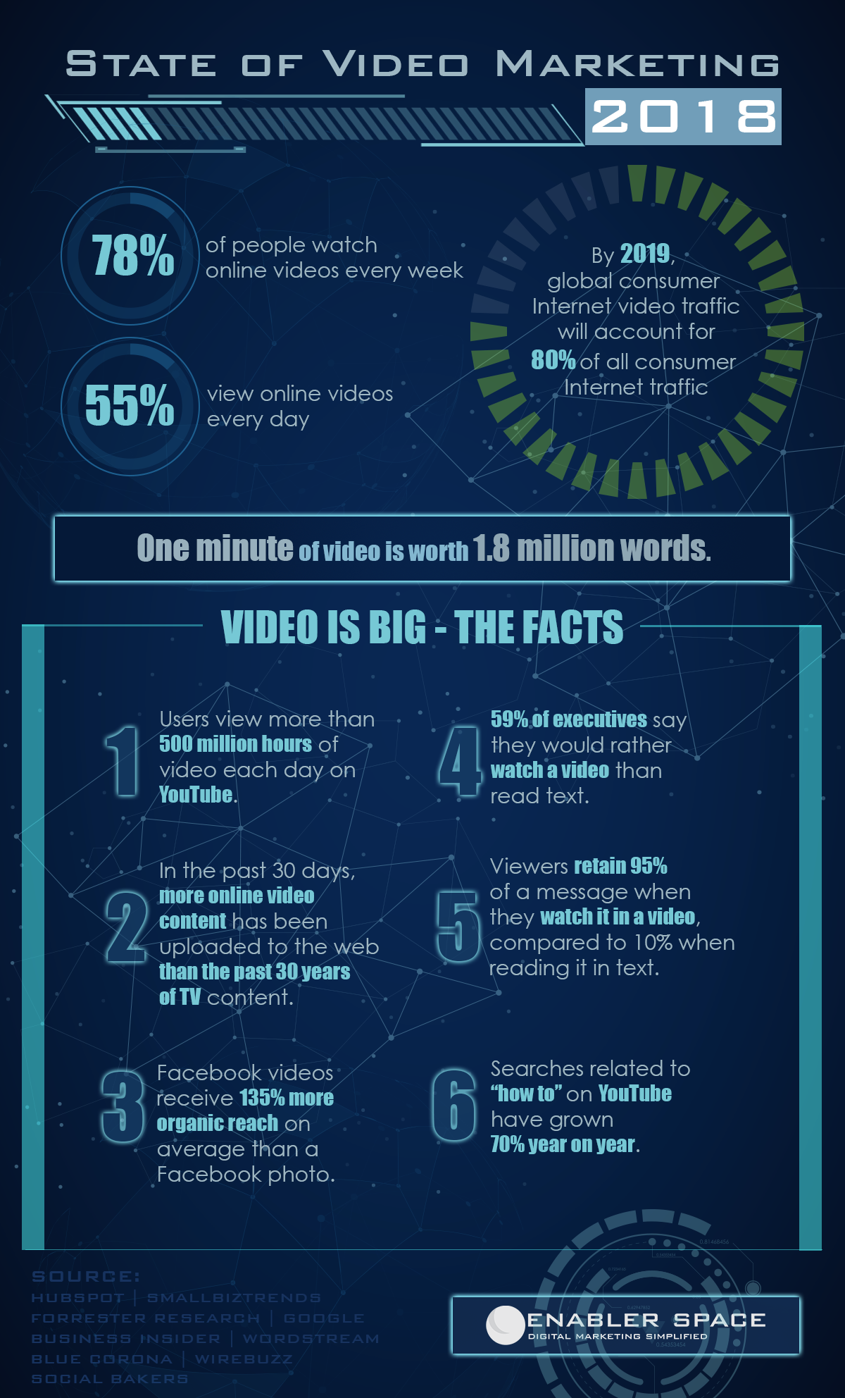 [Infographic] The State of Video Marketing 2018 - Thailand and Beyond ...
