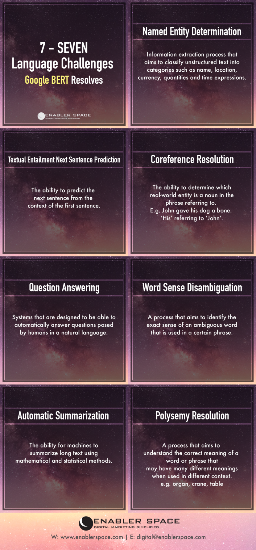 [Infographic] Seven Language Challenges Google BERT Resolves - Enabler ...