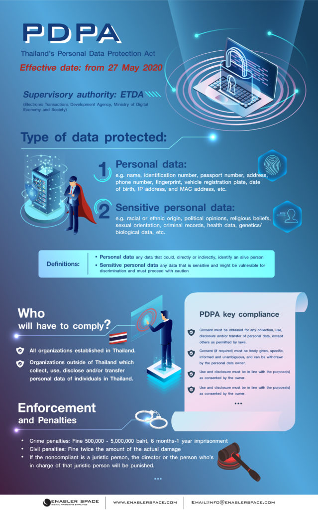 What is PDPA and Why It Matter? - Enabler Space