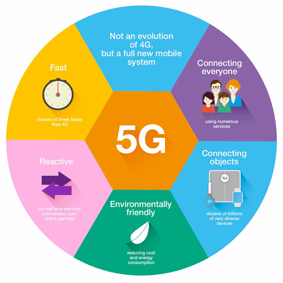 5G Network What s The Lowdown Enabler Space