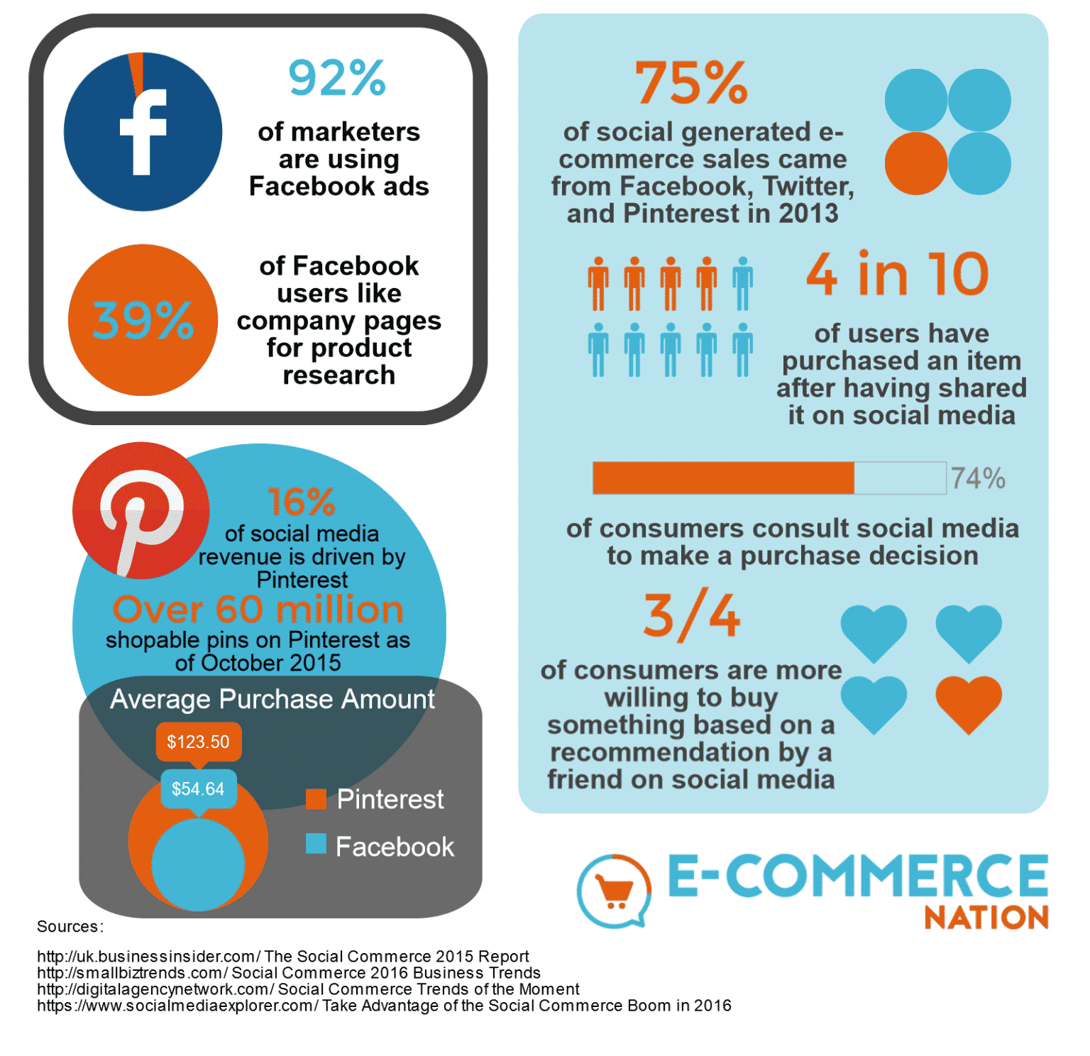 The Ins and Outs of Social Commerce in 2021 - Enabler Space